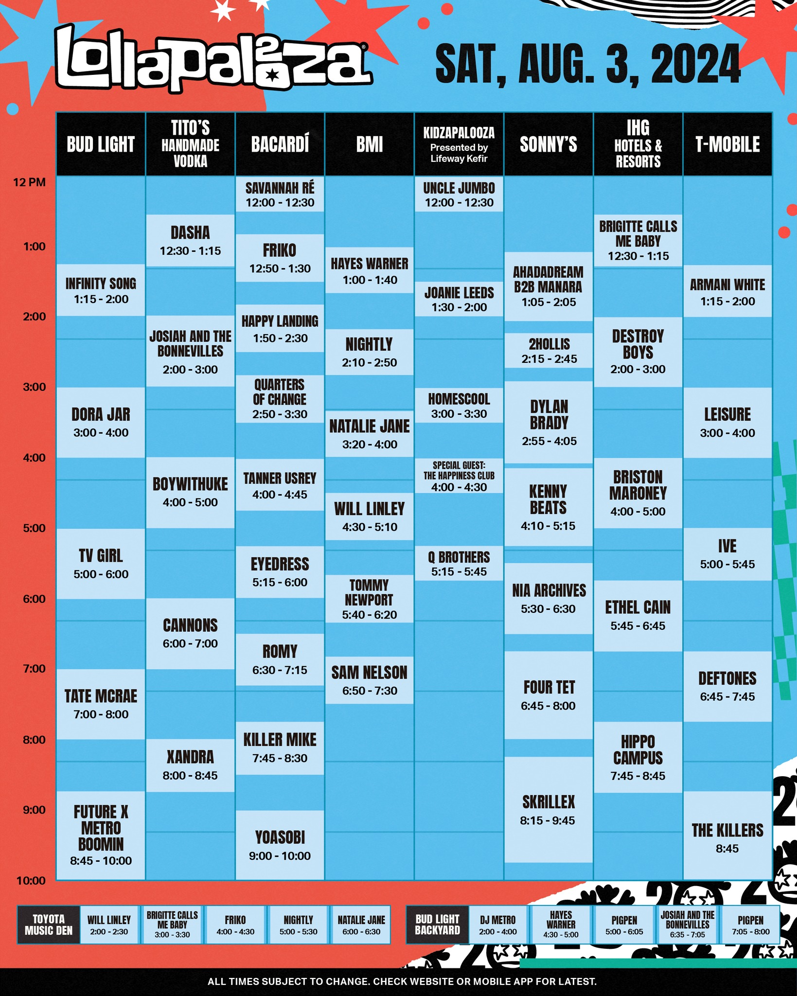 Lollapalooza 2024 is Headlined by Skrillex, Blink-182, and The Killers ...